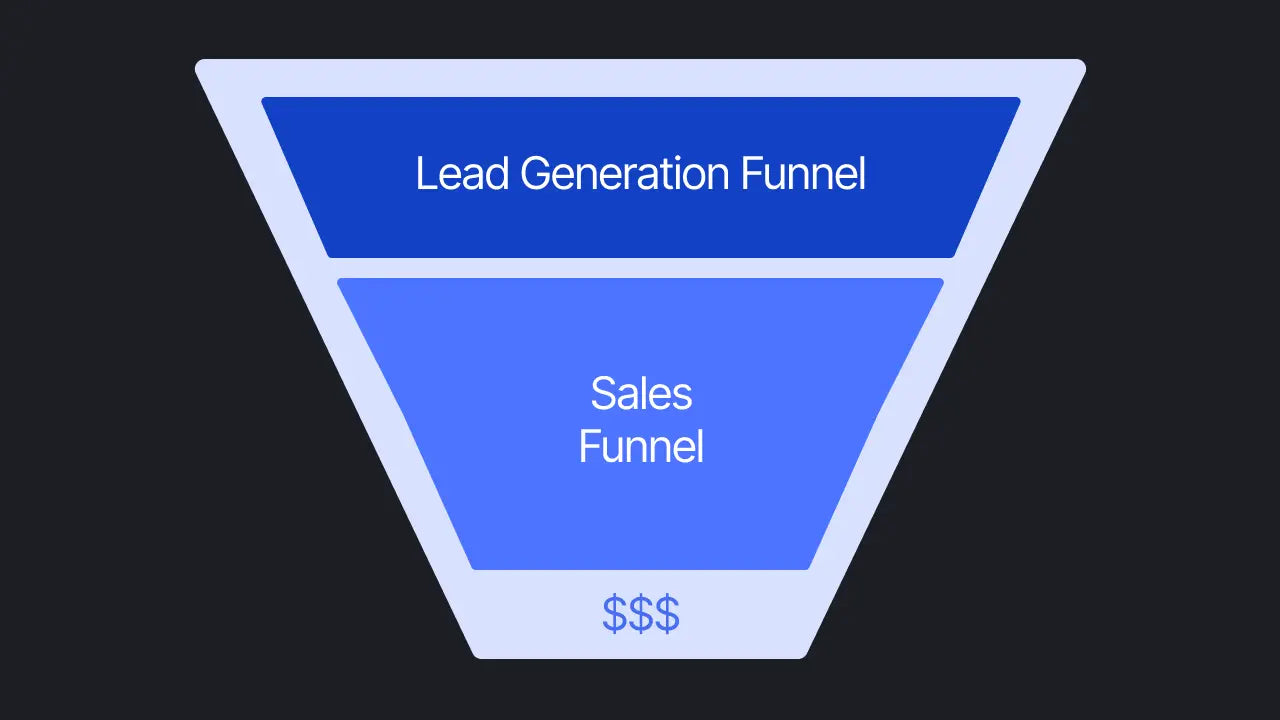 Lead Gen Funnel