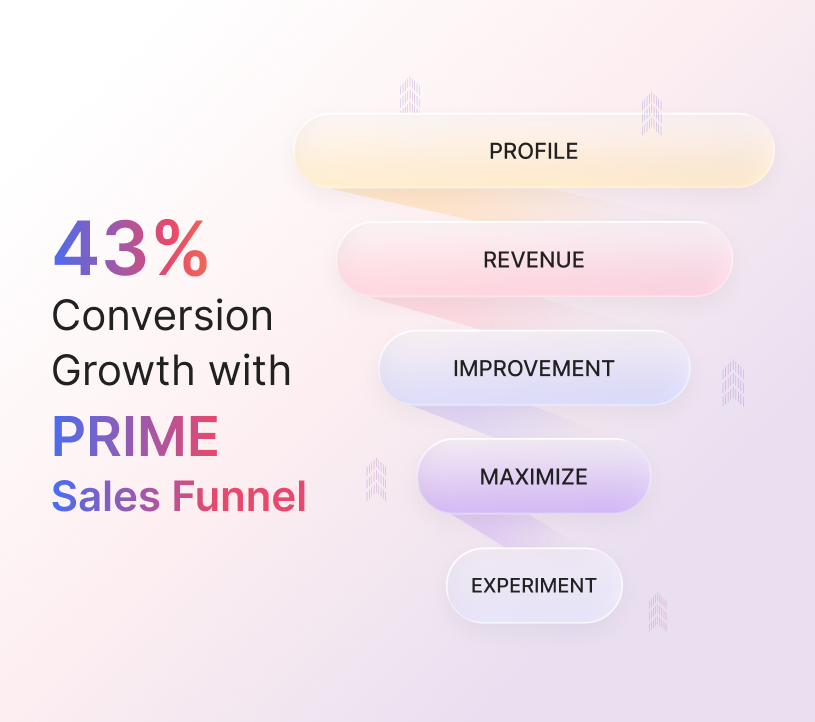 43% Conversion Lift with the 5-Step PRIME Sales Funnel Framework – GemPages